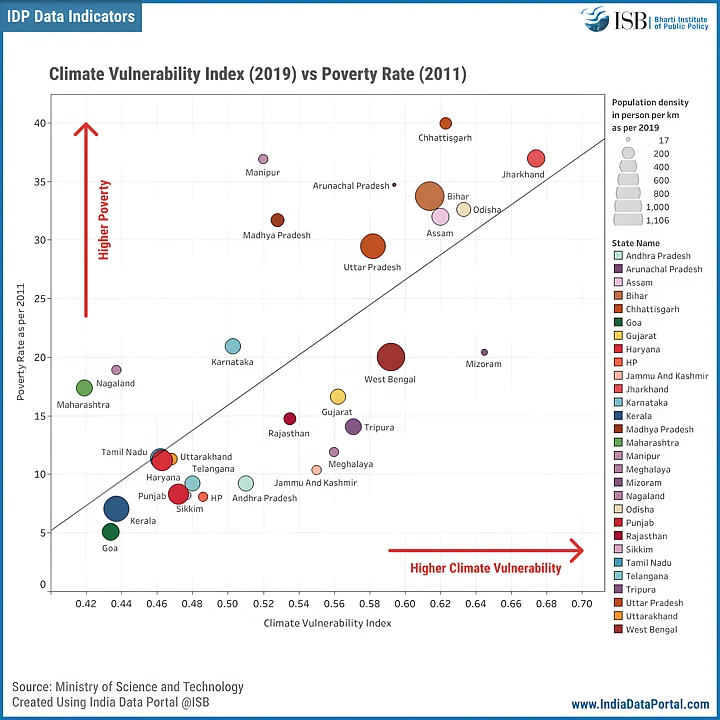 Climate Equity: Prioritising Vulnerable Regions for Resilience and Adaptation